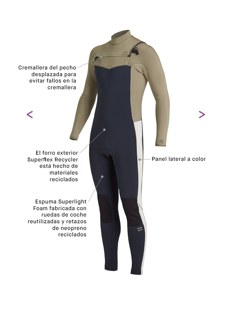 ¿Cómo Elegir un Traje de Neopreno ? - Guía de Neoprenos